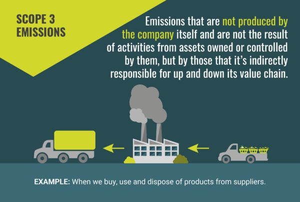Scope 1, 2 & 3 Emissions - Carbonwise