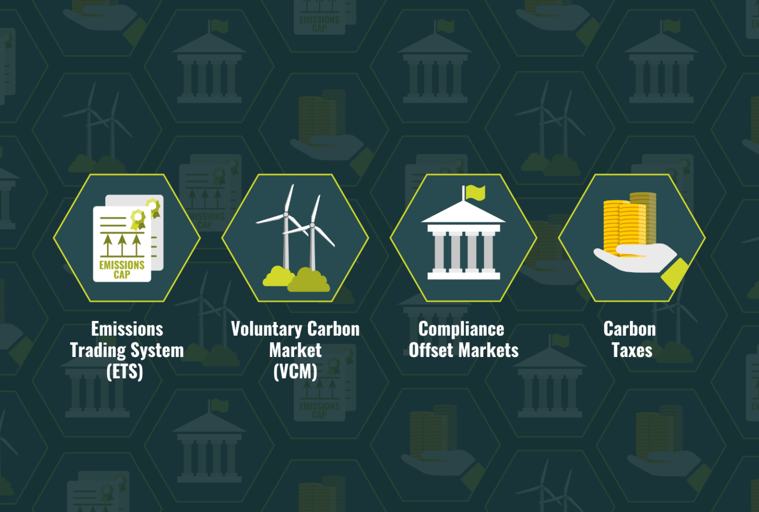 What's in a Name? How to Distinguish Between Carbon Trading Systems - Carbonwise