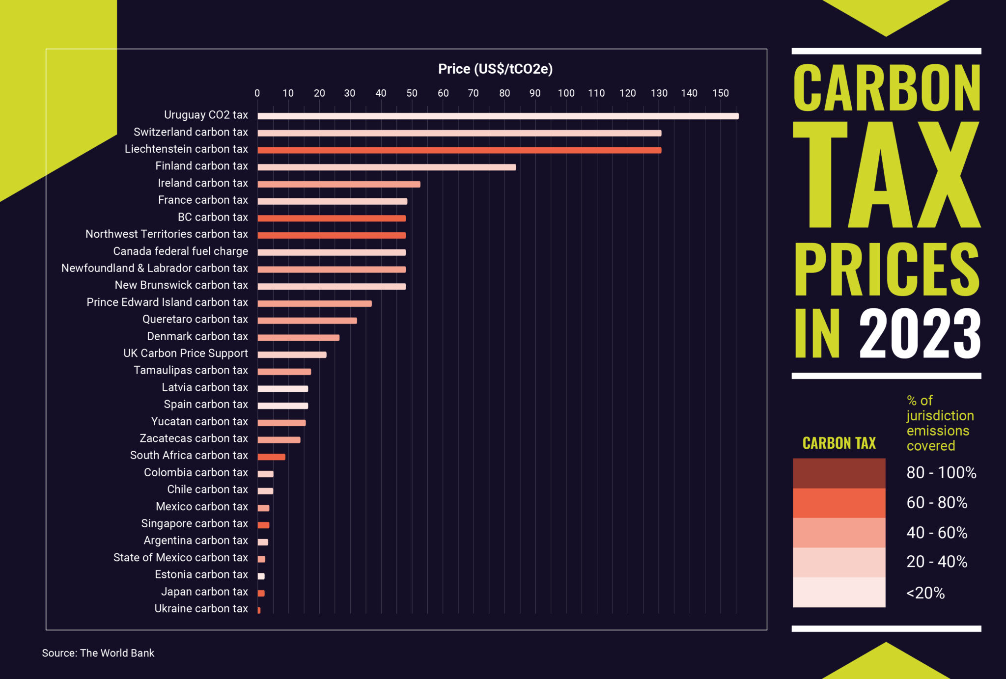 What Are Carbon Credits? Credits VS. Allowances - Carbonwise