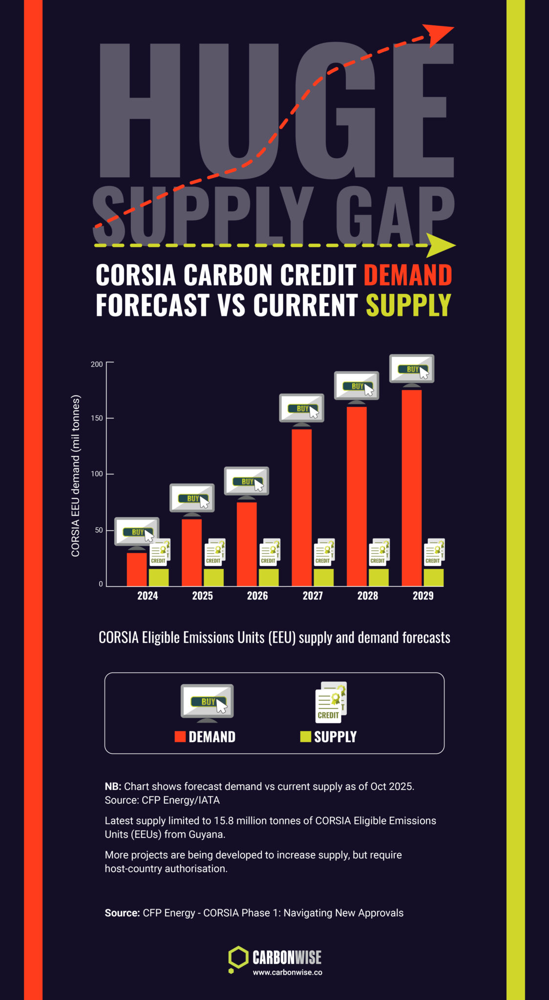 What Policies Do Countries Adopt to Cut Greenhouse Gas Emissions? - Carbonwise